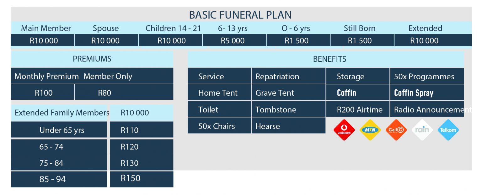 Basic Funeral Plan – Mr21